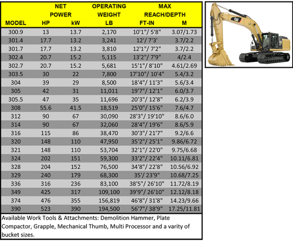 Earth Moving – Industrial Equipment Rental