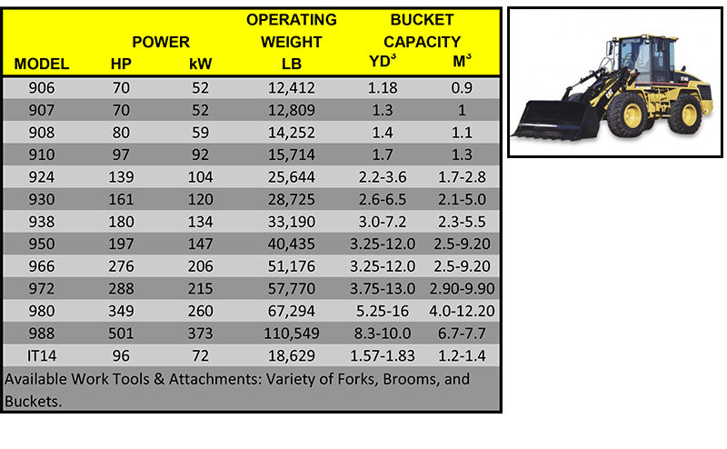 Earth Moving – Industrial Equipment Rental